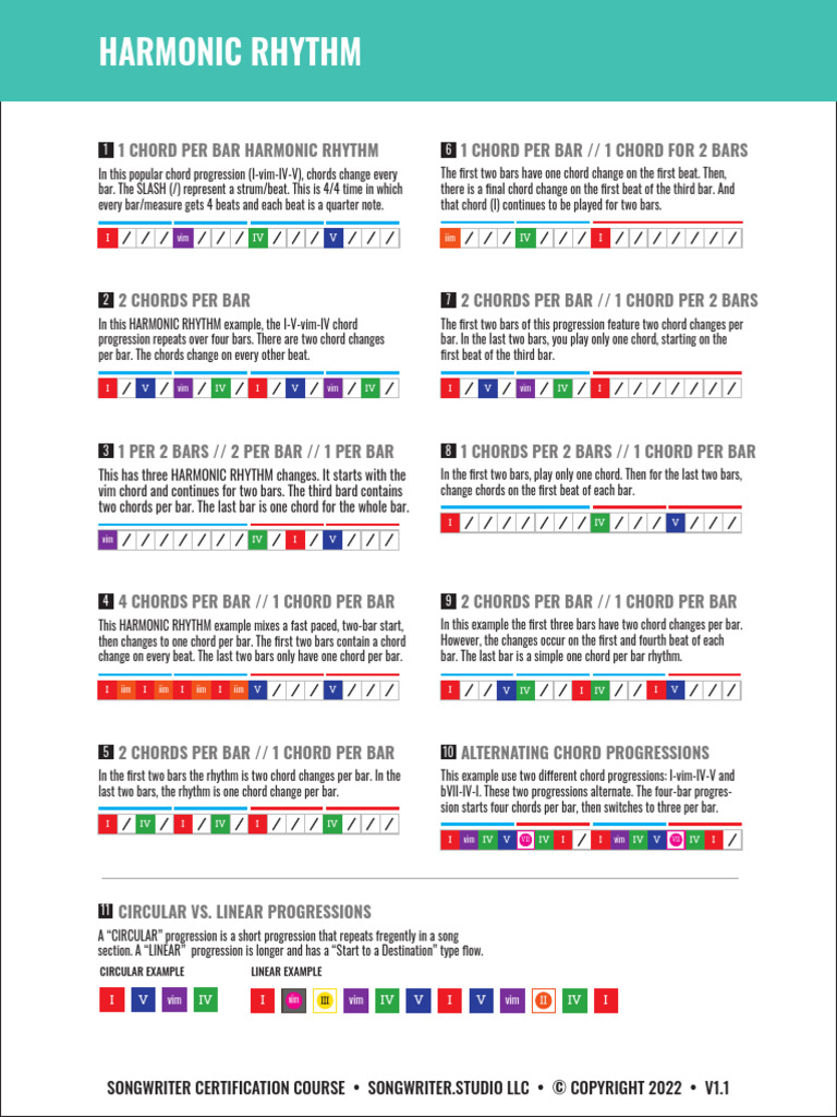 1-HARMONIC RHYTHM | PDF | Jazz | Rhythm And Meter