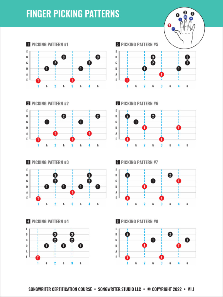 4-Finger Picking Patterns | PDF