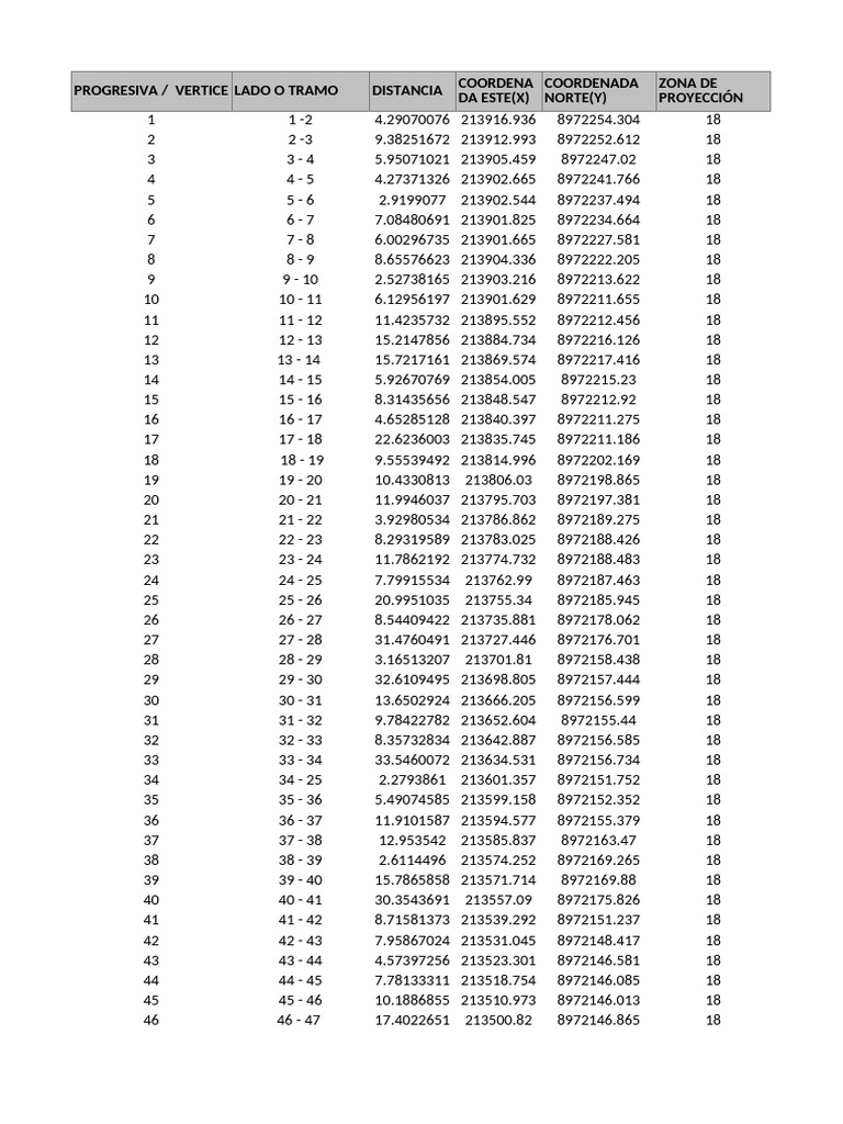 Cuadro Datos Tecnicos Eje Canal | PDF