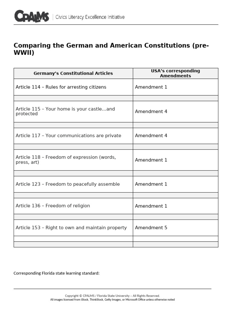 Holocaust Education Week Note Catcher | PDF