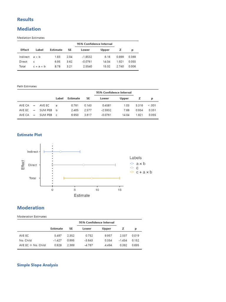 Envi Psych Data - Results v3 | PDF