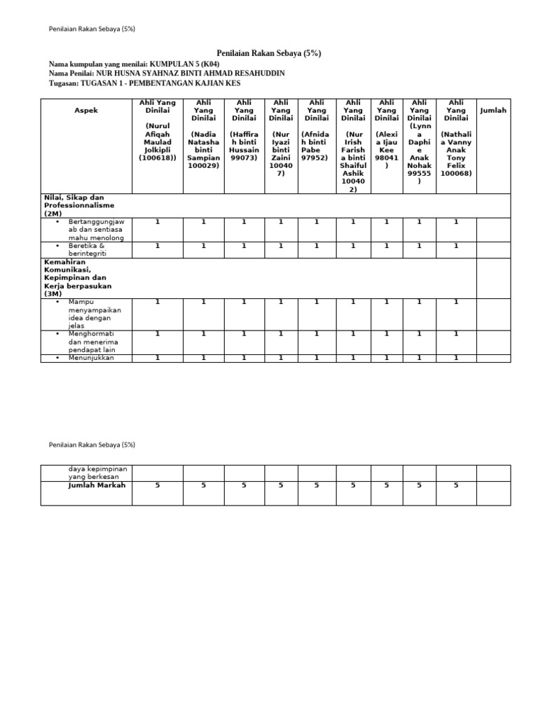 KIAR_BORANG_PRS(TUGASAN 1-PEMBENTANGAN KAJIAN KES) | PDF