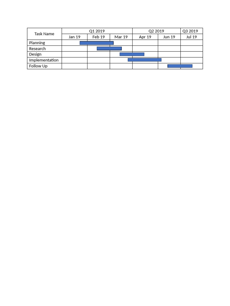 Gantt Chart | PDF Gantt Chart | PDF