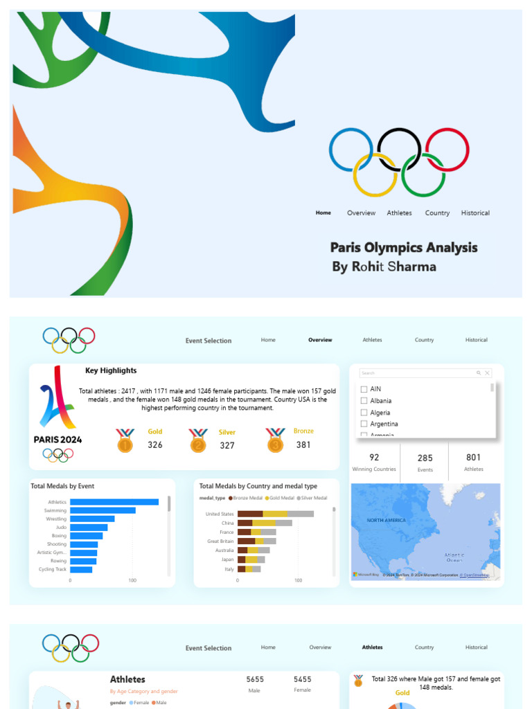 Paris Olympics Analysis | PDF | Sports | Multi Sport Events