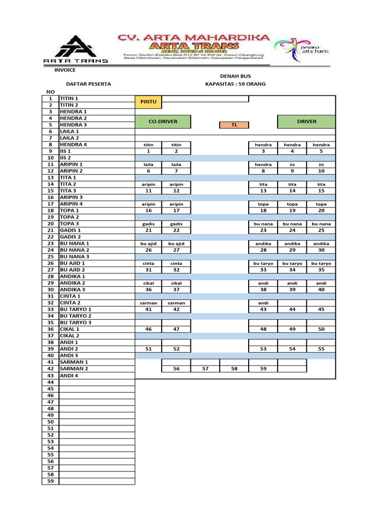 Daftar Bus PNP dan Kapasitas | PDF