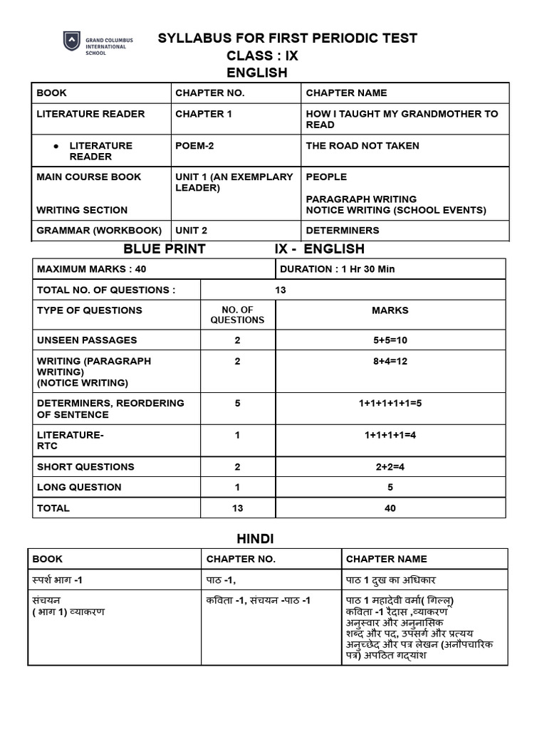 Ix - Syllabus & Blue Print - For First Periodic Test | PDF
