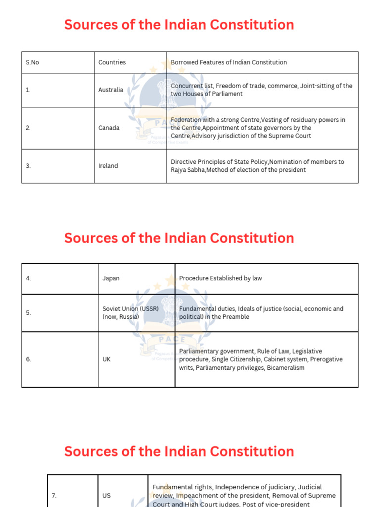 Basic Polity | PDF | Constitution | Justice