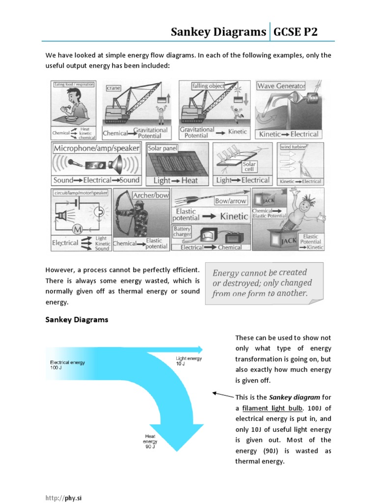 GCSE Energy Flow Diagrams | PDF