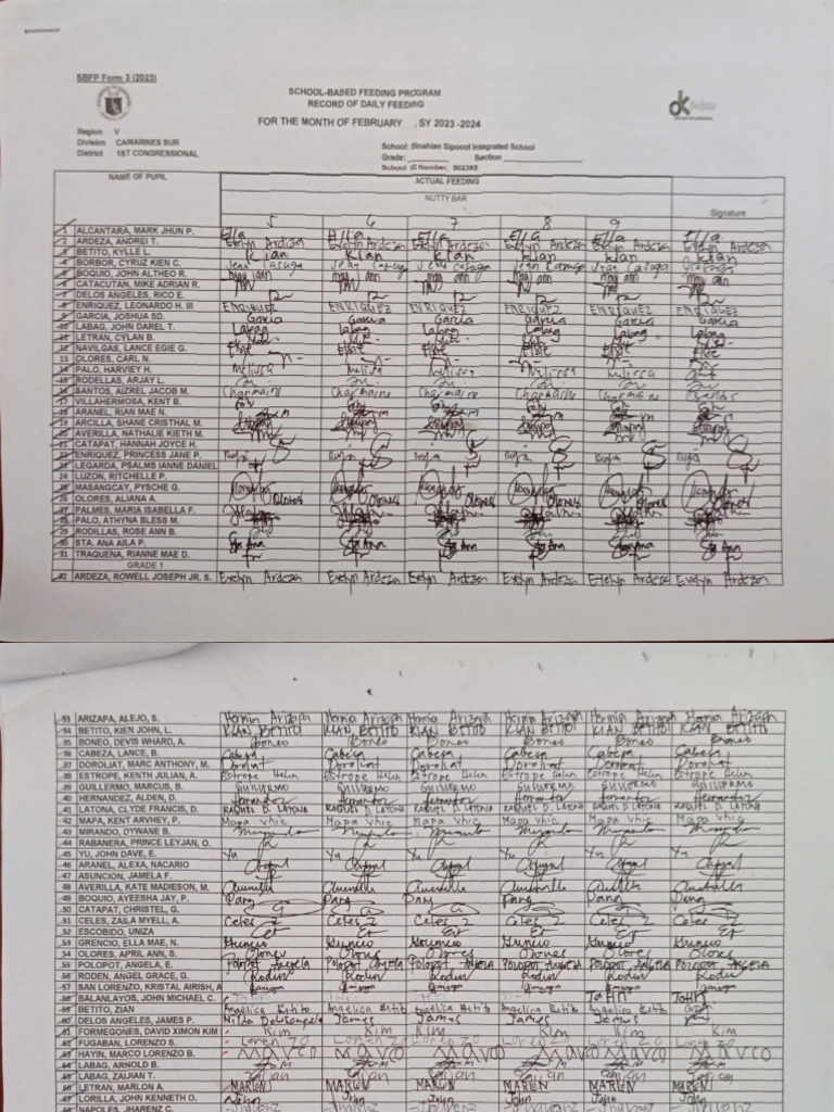 Distribution List Nutty Bar | PDF