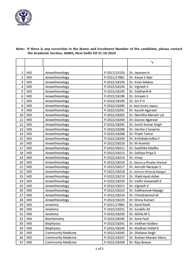 MD/MS/MDS Fellowship Eligible Candidates | PDF | Doctor Of Medicine ...