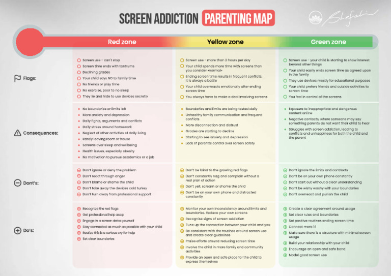 Screen Addiction Parenting Map Dr. Shefali | PDF | Human Development | Psychology