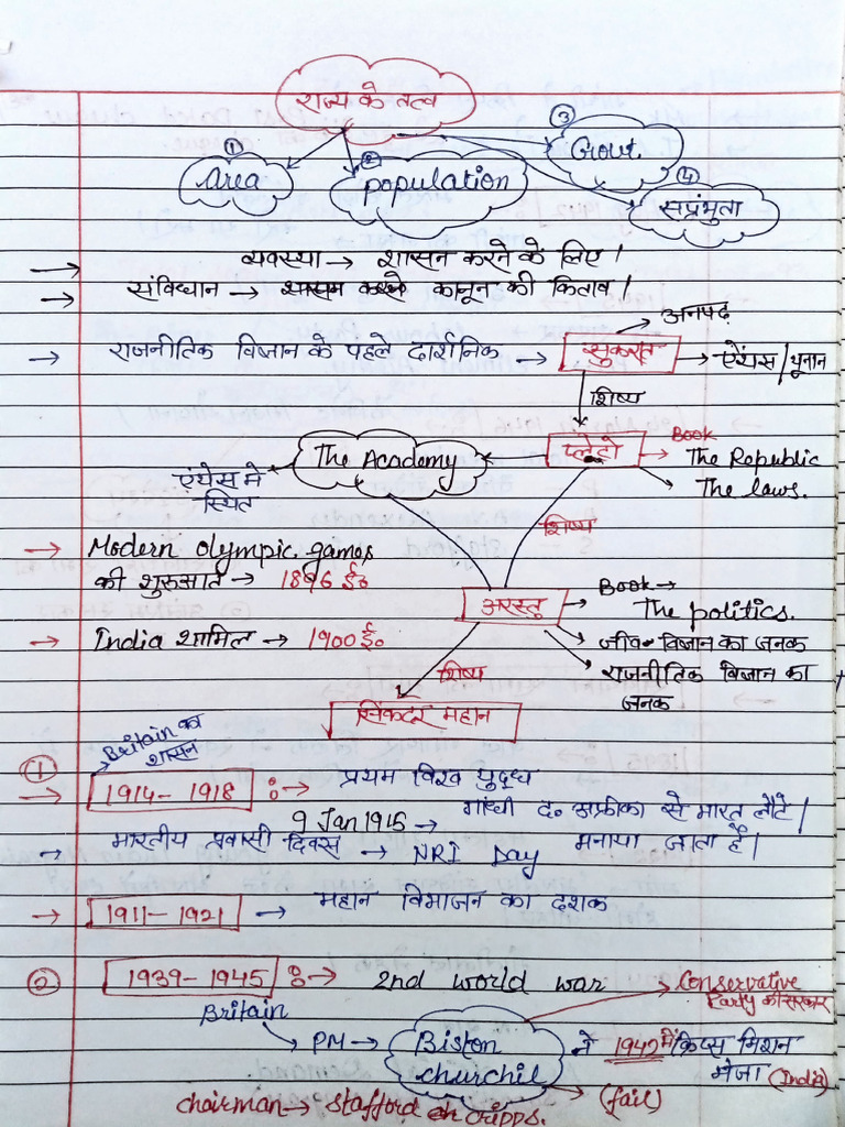 Polity Complete PDF by Pardeep Jakhar Sir | PDF