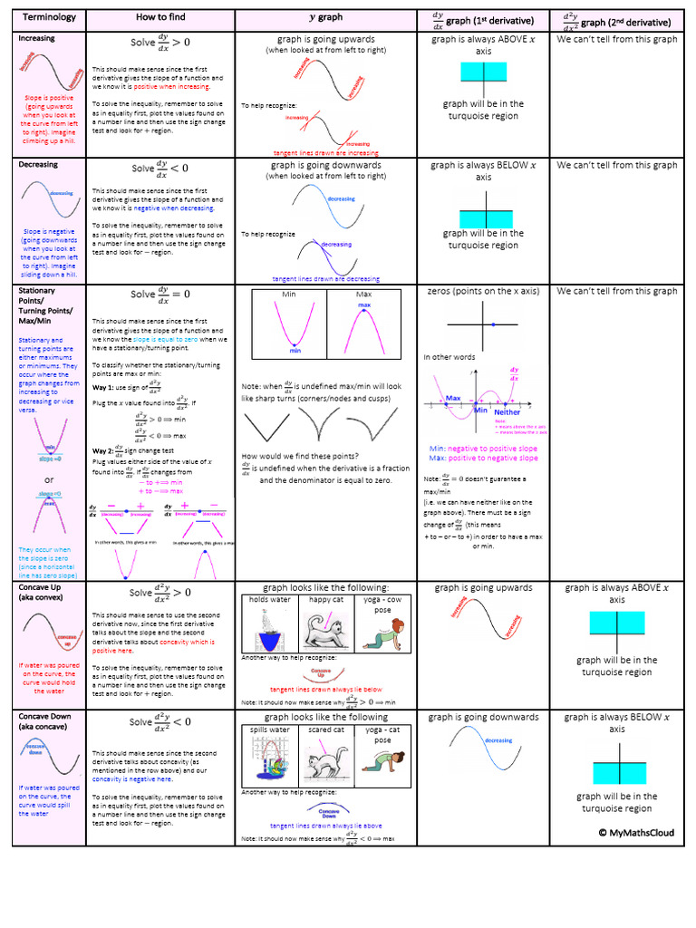 Differentiation - Stationary Points and Points of Inflection | PDF ...
