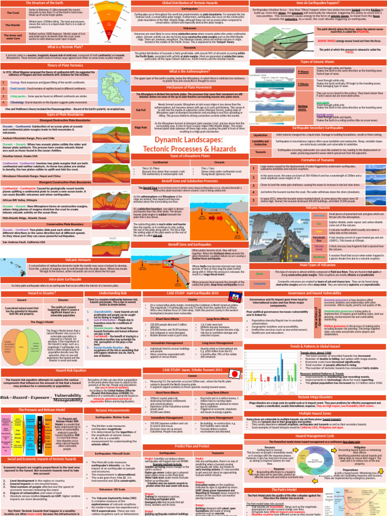 A Level Tectonic Processes and Hazards | PDF | Plate Tectonics | Volcano
