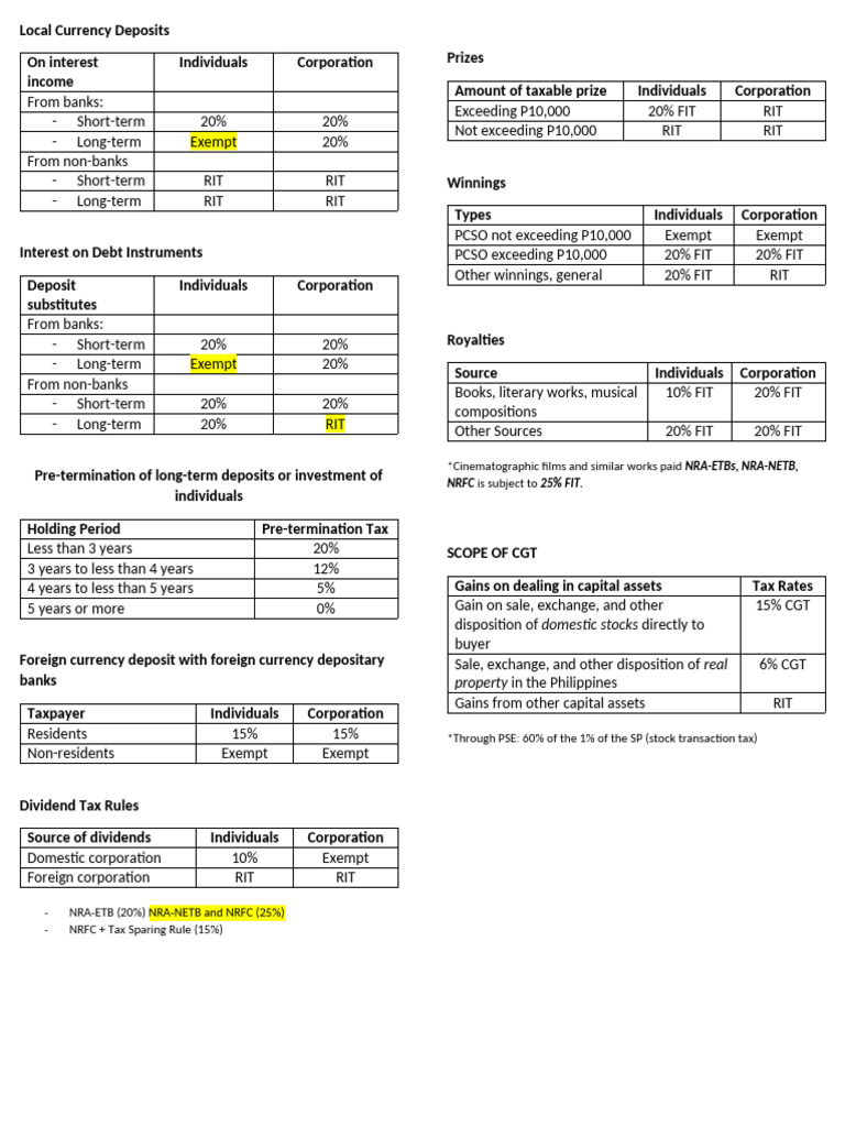 Tax Tables | PDF | Taxes | Dividend