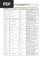 RuPay Card Airport Lounge Access List | PDF | Airport | Transport ...
