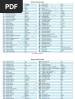 Functional Group Nomenclature Priorities Table | PDF