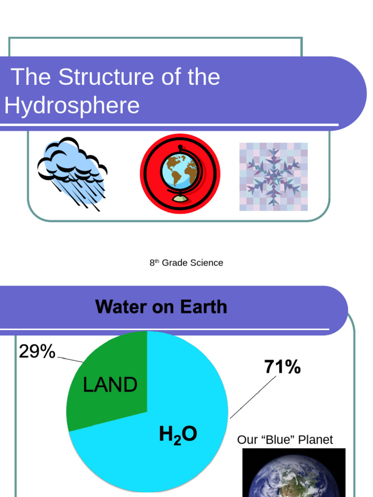 Hydrosphere_Notes Part 1 (2) | PDF | Aquifer | Fresh Water