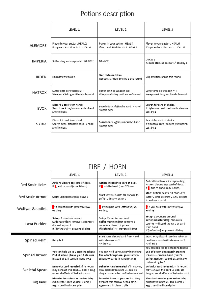 Potions - Helms - Armor - Items | PDF