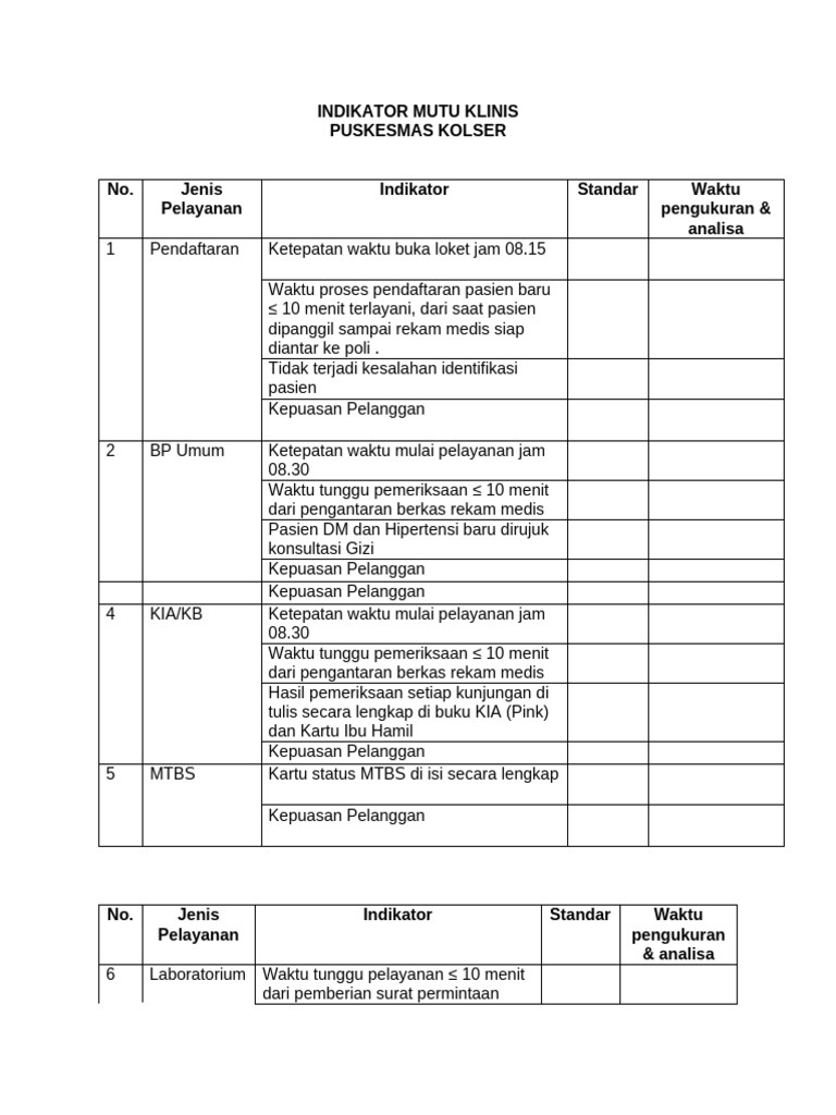 9-1-1-2-LIST INDIKATOR MUTU KLINIS dan SKP | PDF