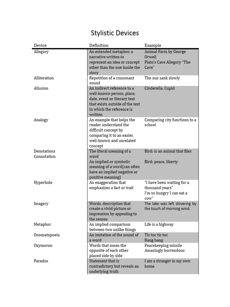 EE3U.Stylistic Devices Complete | PDF | Rhetorical Techniques