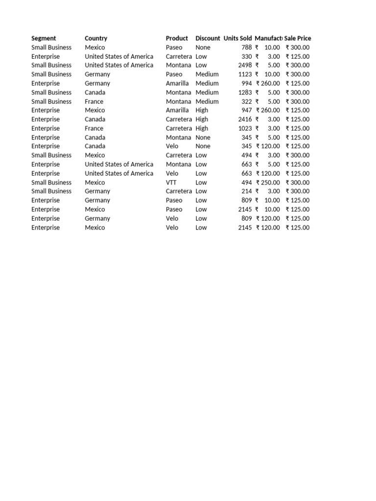 EXCEL PHASE 2 Ass-1 | PDF | Business Economics | Financial Economics