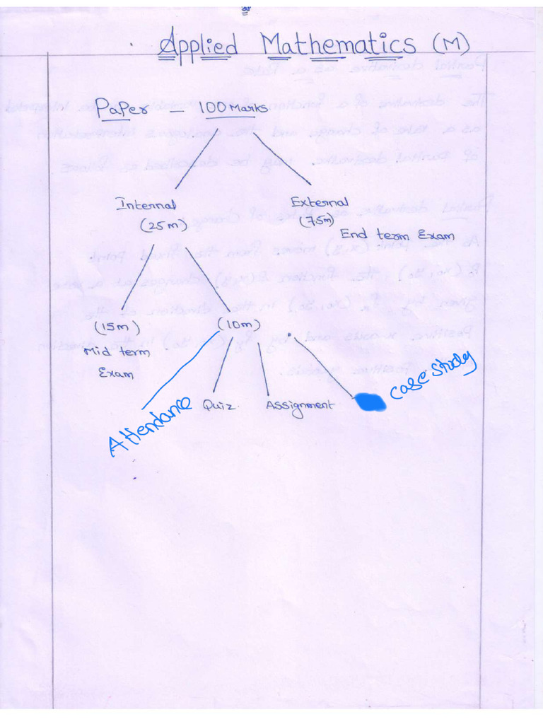 Maths Notes Unit 1 Pdf Mathematical Objects Applied Mathematics 9425