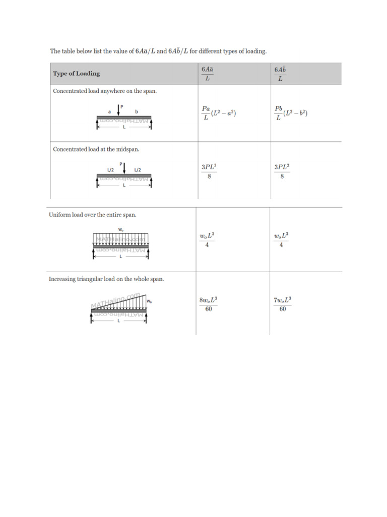 6Aa L and 6Ab L | PDF