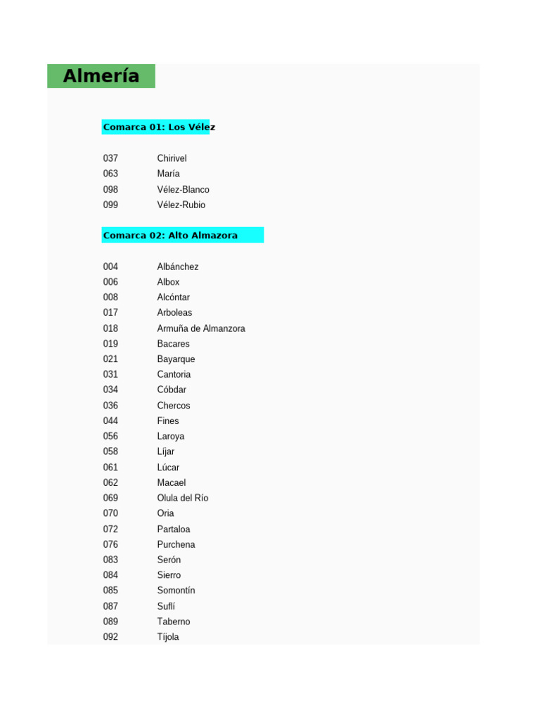 Listado de Comarcas y Municipios | PDF
