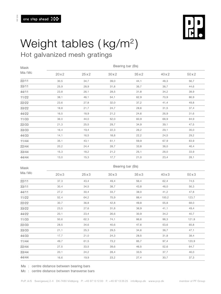 Mesh Gratings Weight Tables | PDF