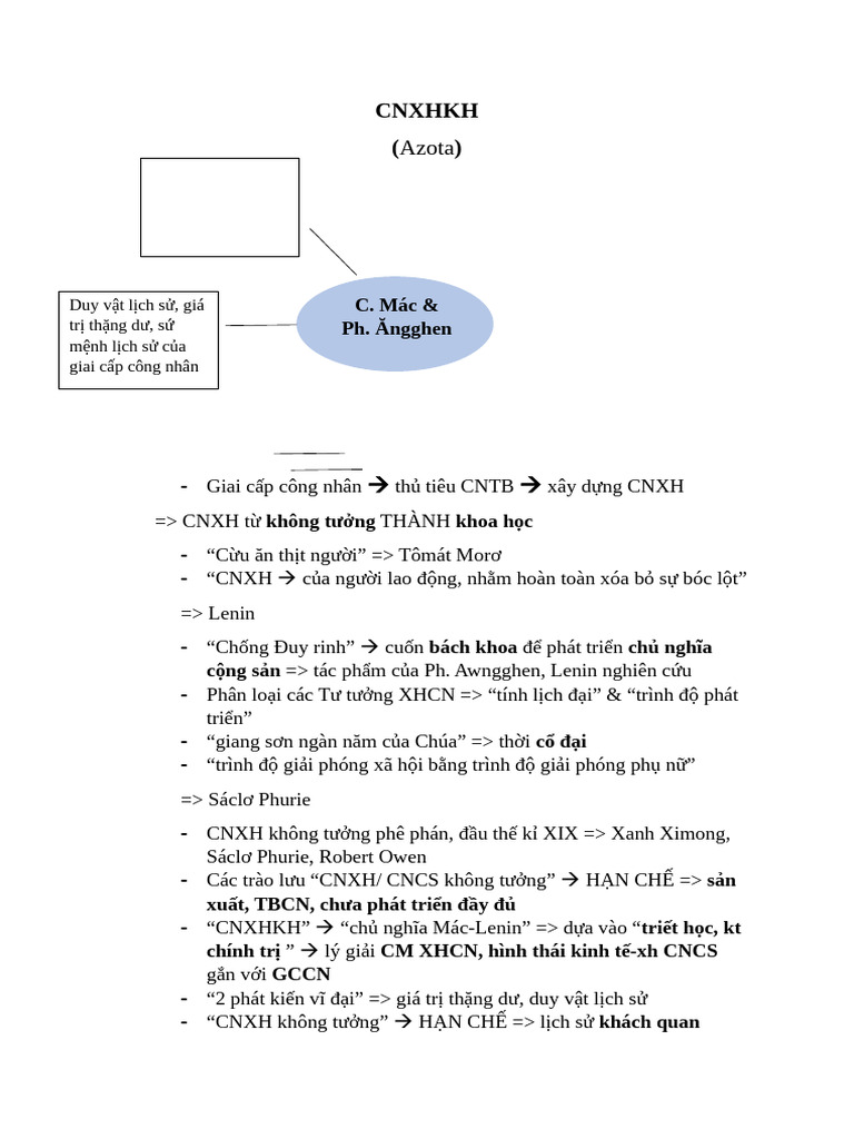 CNXHKH (Azota) | PDF