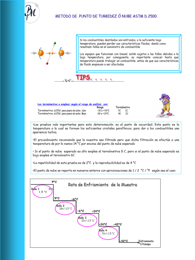 Método ASTM D 2500: Punto de Nube | PDF | Fenómenos científicos
