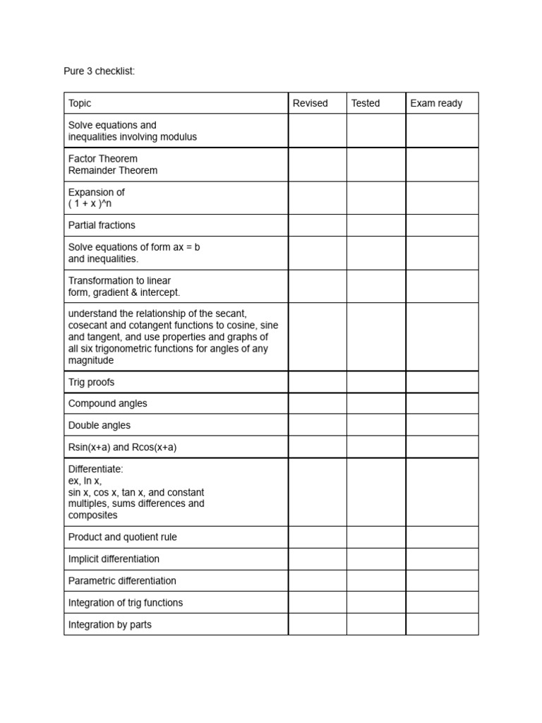 P3 checklist | PDF | Trigonometric Functions | Complex Number