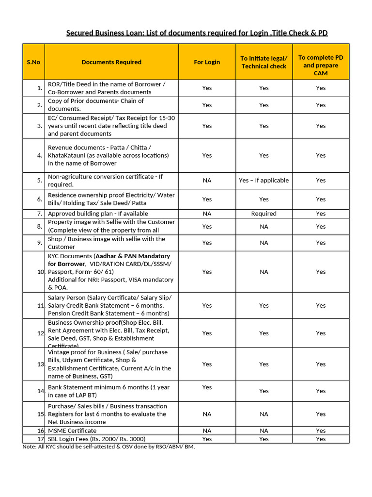 Login checklst SBL (1) | PDF | Loans | Mortgages