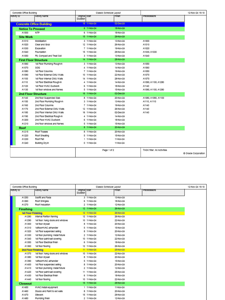 Primavera P6 Activities | PDF | Wall | Structural Engineering