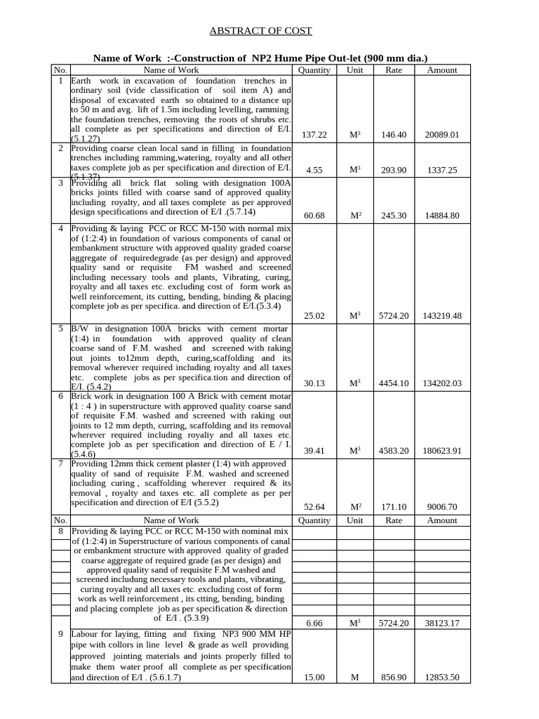 Construction Cost Summary | PDF | Brick | Mortar (Masonry)
