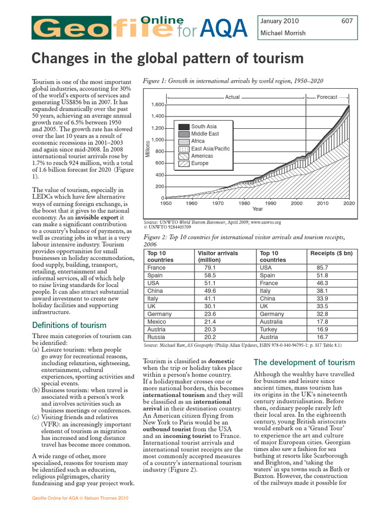 INTRO 1 Changes in The Global Pattern of Tourism | PDF | Tourism | Resort