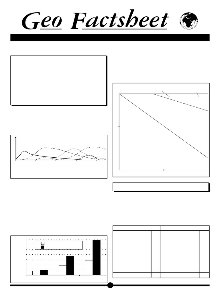 Brazil-Trade - LEDC To NIC | PDF | Brazil | Balance Of Trade