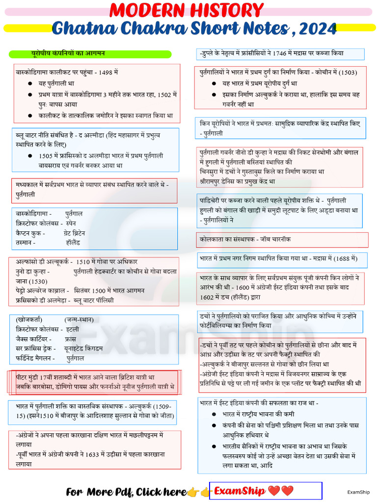 Modern History, Ghatna Chakra 2024 | PDF