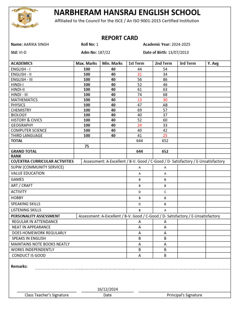 Narbheram Hansraj English School: Report Card | PDF | Observation | Inquiry
