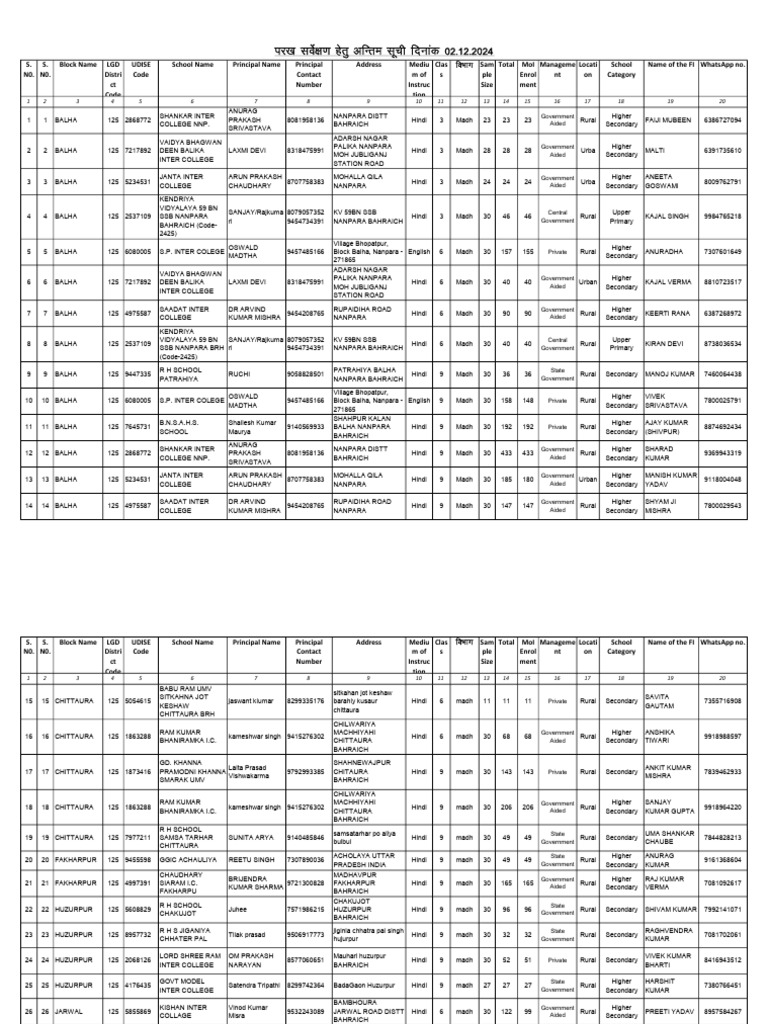 PARAKH SARVE 2024... | PDF