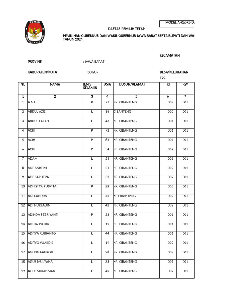 Model a-kabko Daftar Pemilih Dpt Tps 001 Cibanteng Kec. Ciampea | PDF