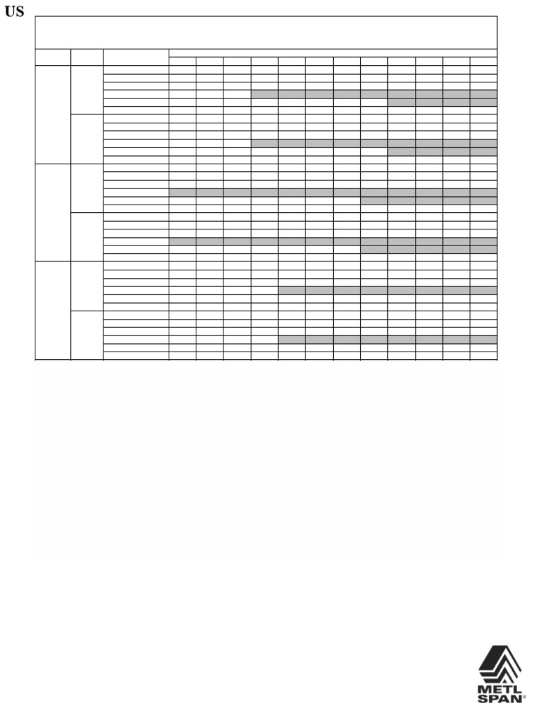 7.2 Insul-Rib Wall Panel Load Chart | PDF | Strength Of Materials | Bending