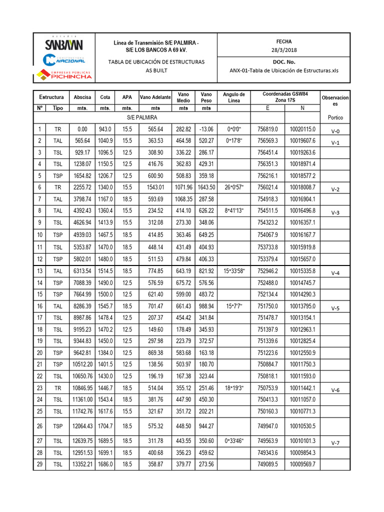 ANX-01 - Tabla de Ubicación de Estructuras as BUILT | PDF
