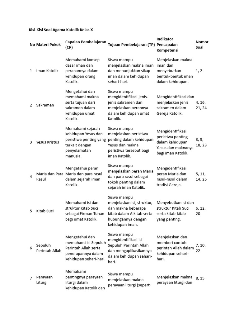 Kisi-Kisi Agama Katolik Kelas 10 Dan 11 | PDF