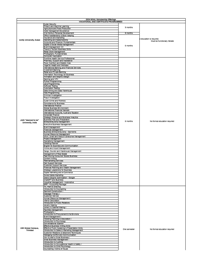 Programme Offerings For 2024 | PDF | Forensic Science | Bachelor Of Science