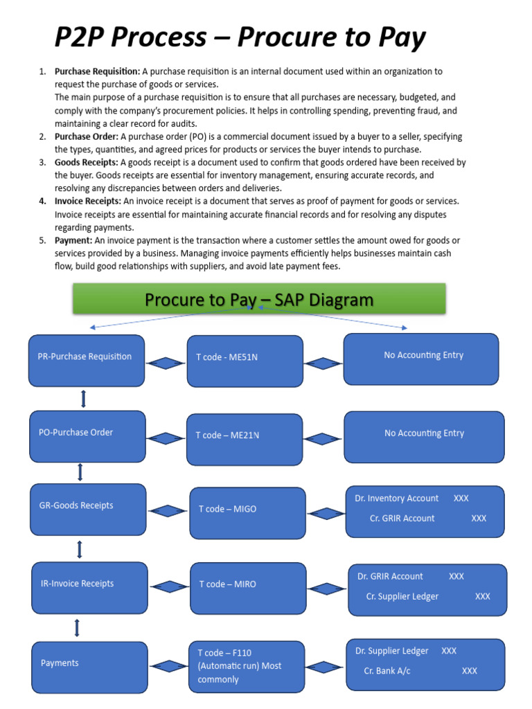 P2P Process Overview: Procure to Pay | PDF | Invoice | Receipt