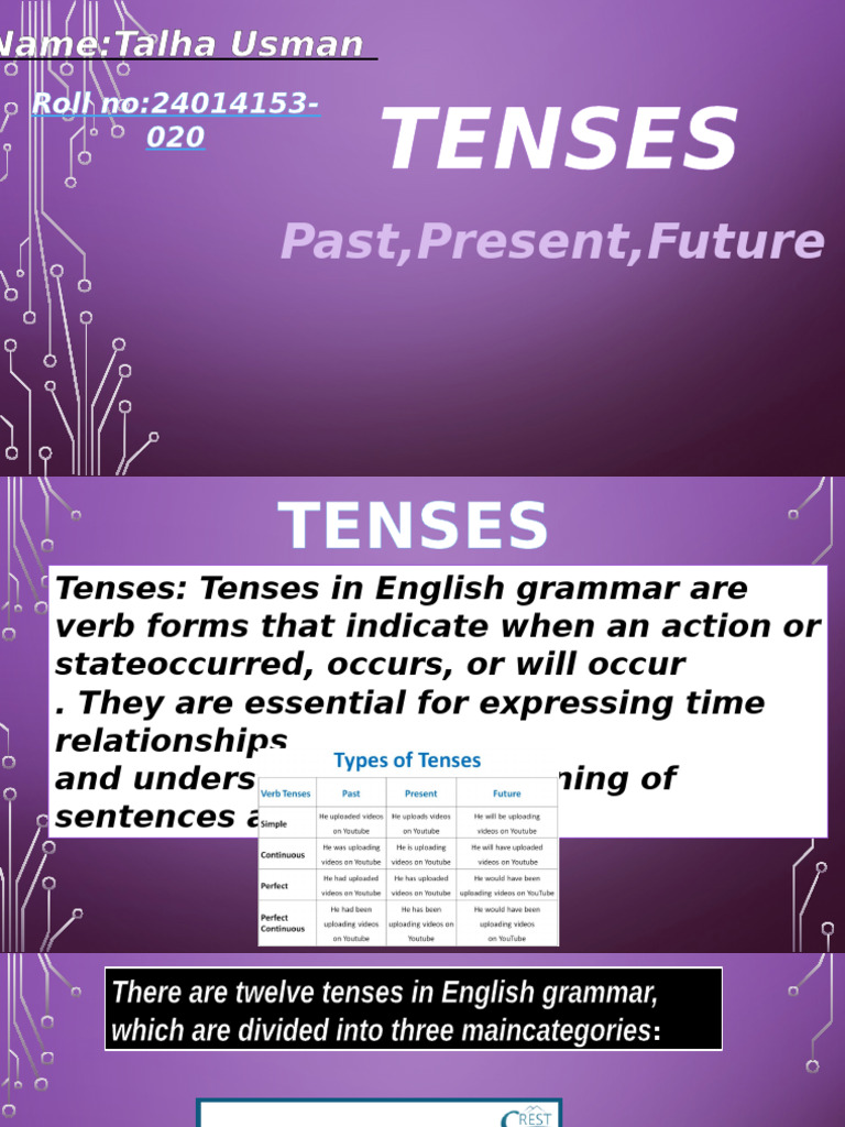 Understanding English Tenses Explained | PDF | Grammatical Tense ...
