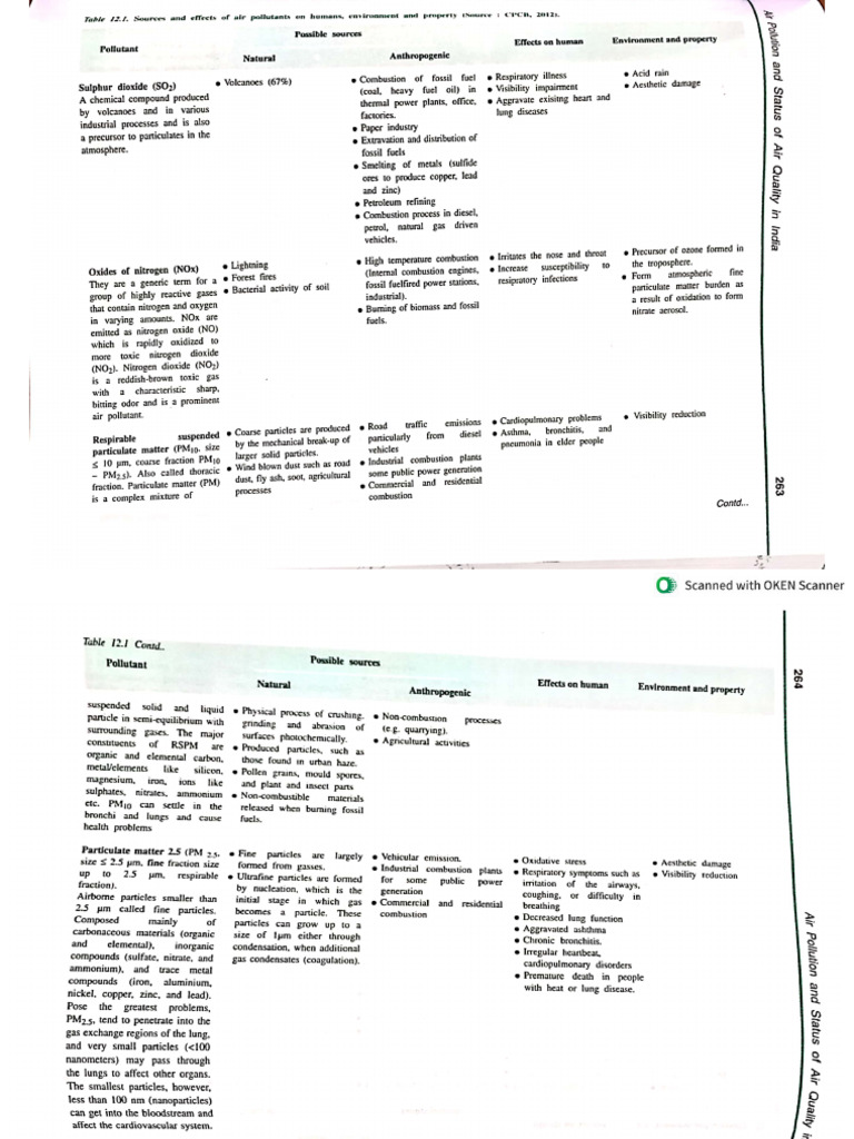 Tabulation Method For Air Pollution Pdf
