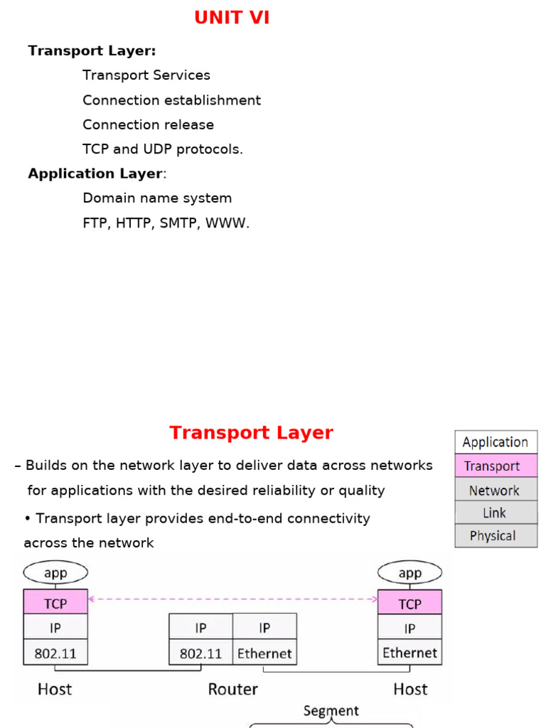 CNUNIT_6 | PDF | Port (Computer Networking) | Network Socket